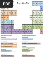 Catholic Bible | PDF