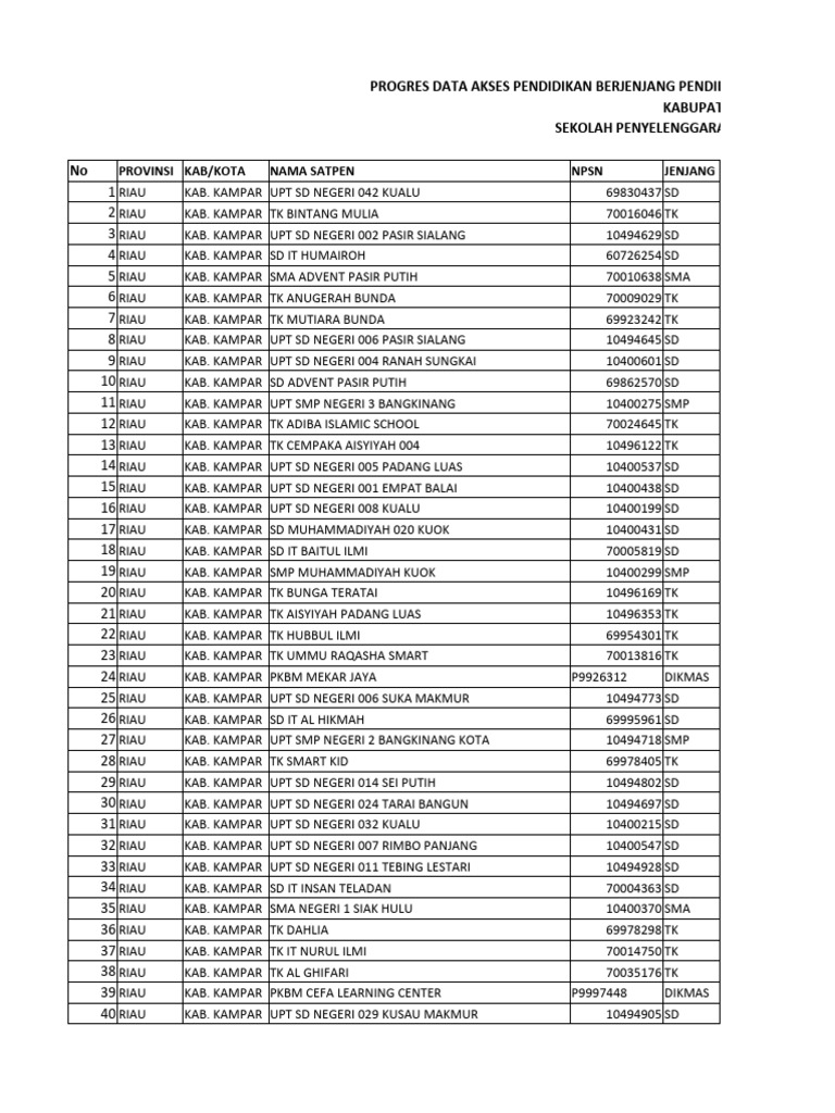 Kampar Diklat Berjenjang Per 21 Juli 2024 (Progress 22 Juli 2024) | PDF