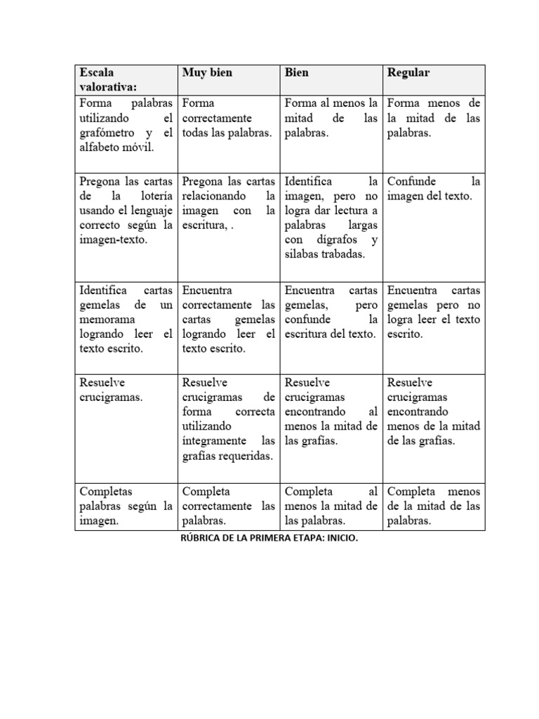 RUBRICAS | PDF | Escritura | Comunicación escrita