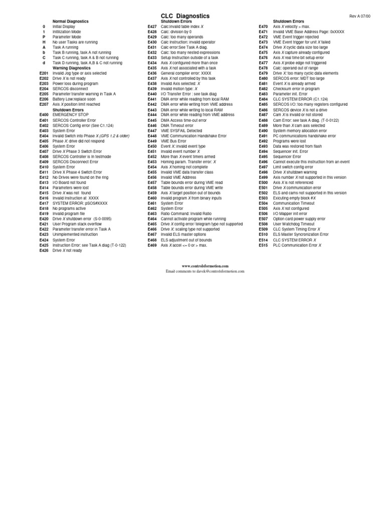 Bosch CLC System Error Codes | PDF | Input/Output | Office Equipment