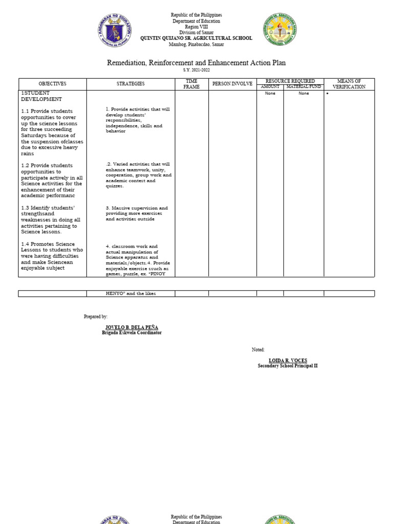 Action Plant 2021-2022 | PDF | Learning | Human Communication