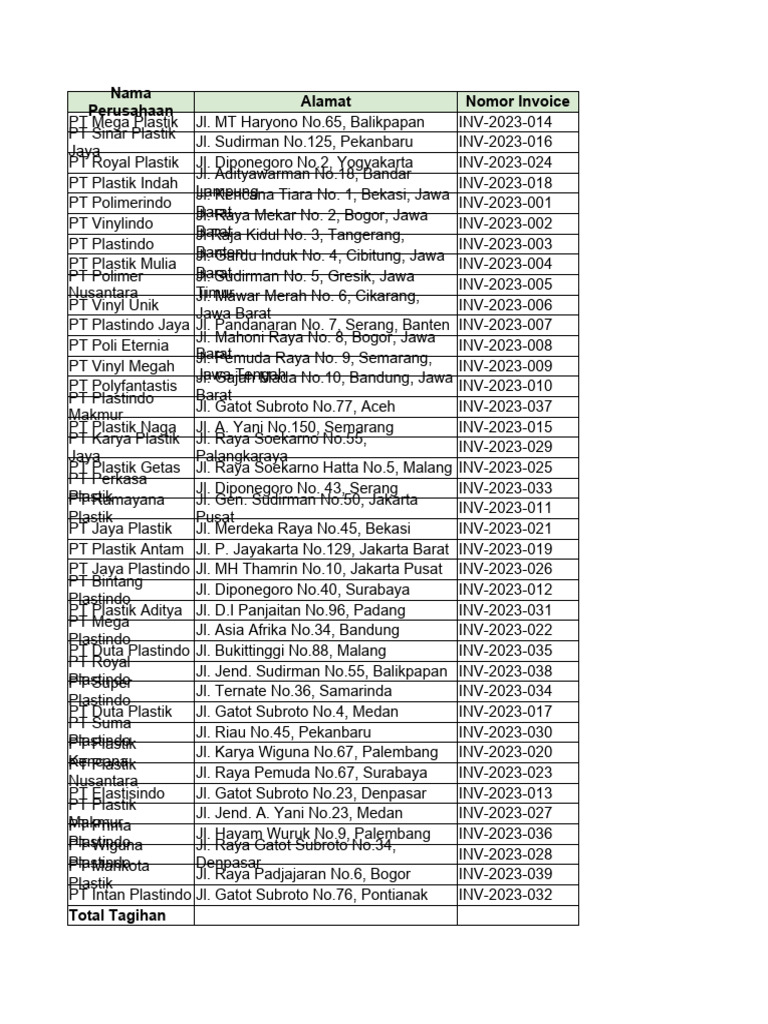 Daftar Penerima Surat Tagihan - Ismail Fahrul | PDF