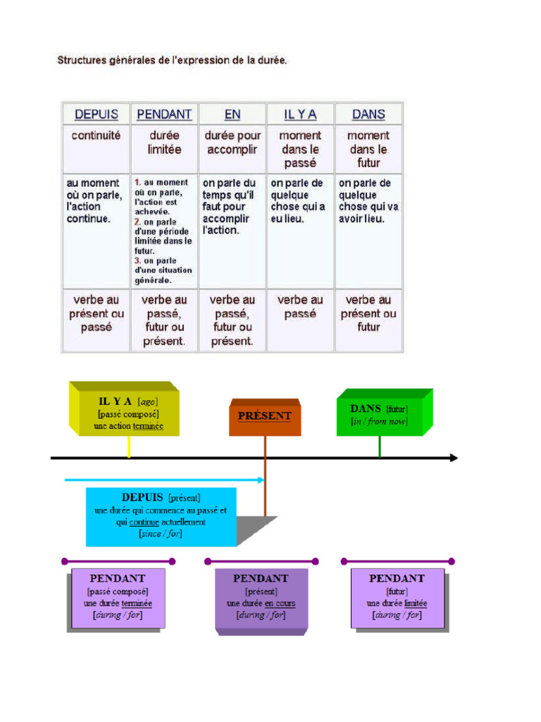 Lecon - Les marqueurs temporels | PDF