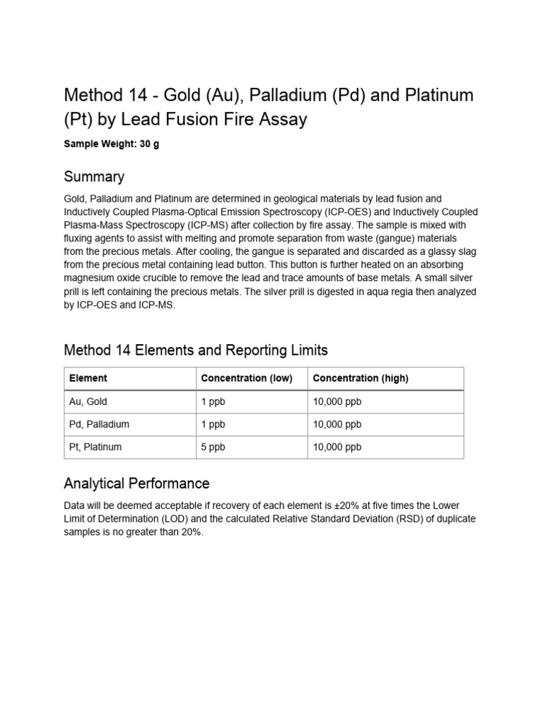 Method14-Contract Chemistry Method Summary | PDF | Science & Mathematics