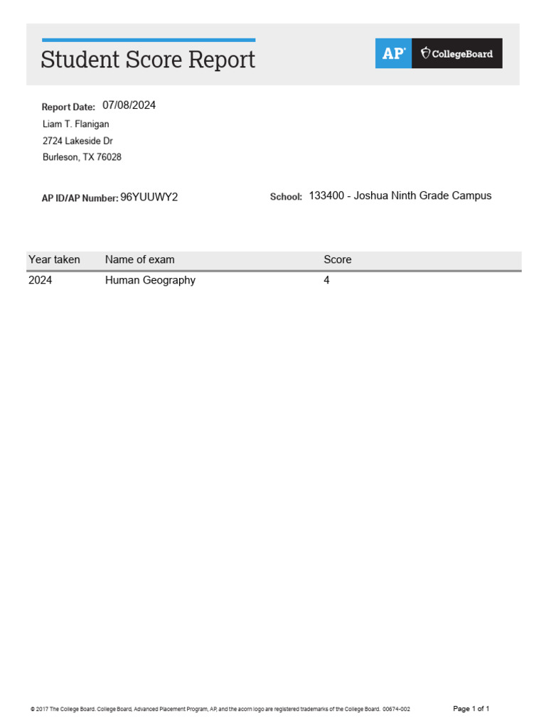 AP Human Geography Score Report 2024 | PDF