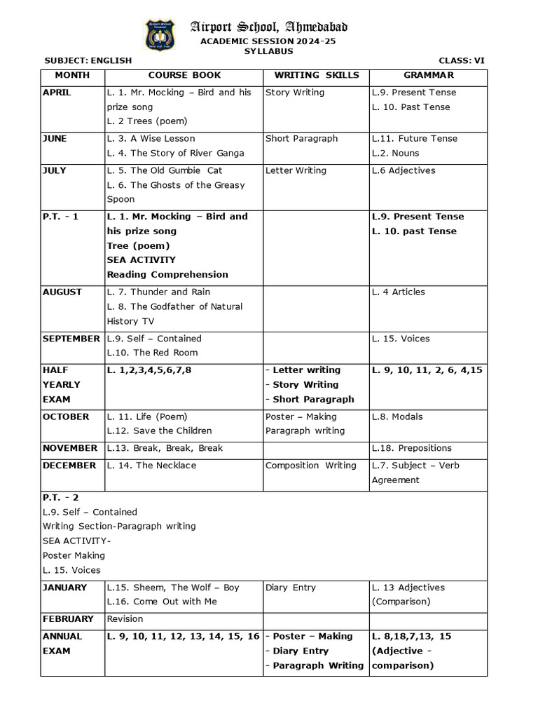 CLASS-6-SYLLABUS-24-25 | PDF