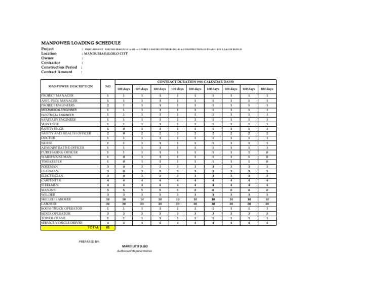 Manpower Schedule | PDF | Engineering | Vehicles