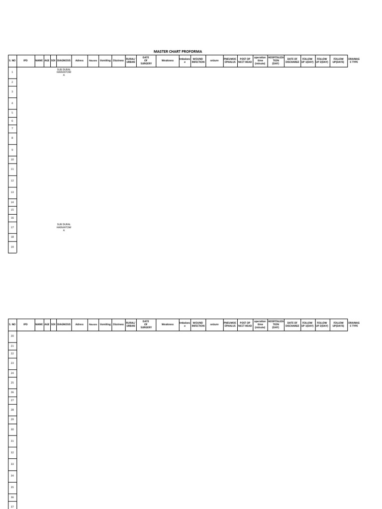 Master Chart | PDF | Nausea | Diseases And Disorders