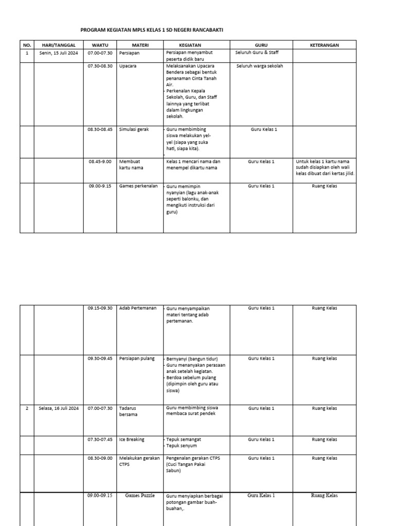 Program Kegiatan Mpls SD Negeri Rancabakti | PDF
