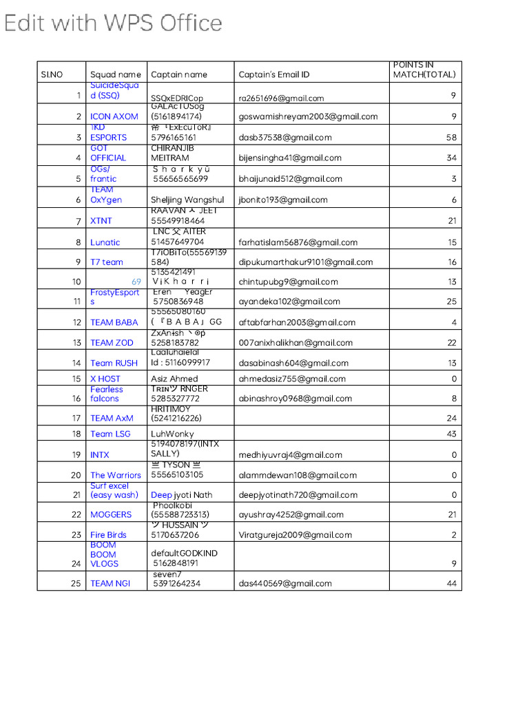 BGMI PLAYERLIST2024x | PDF