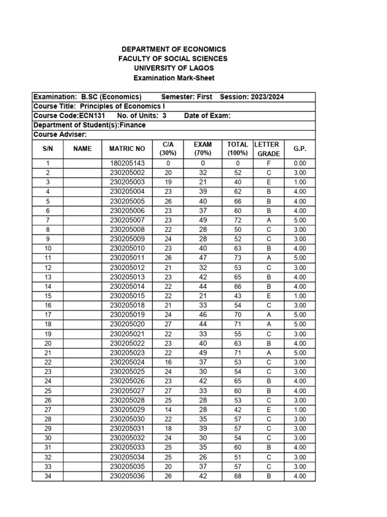 20 (I) - ECN131 (Finance Dept) Mark-Sheet (1ST SEMESTER 2023-2024 ACADEMIC SESSION) | PDF ...