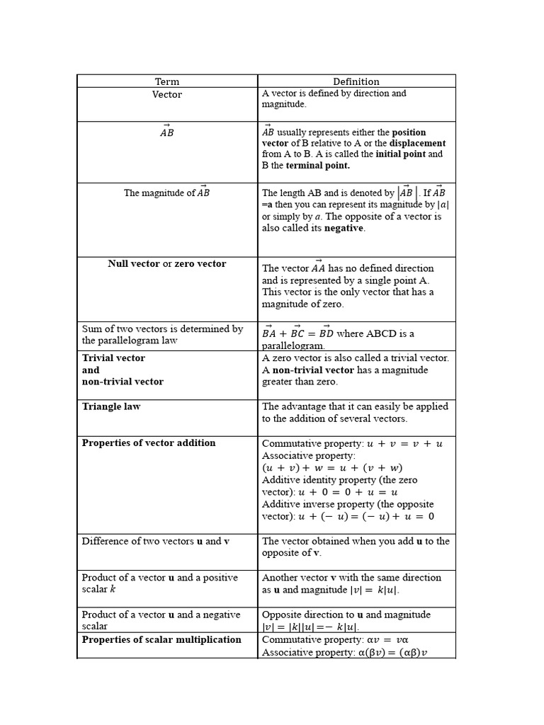Vectors TERMINOLOGY From Son 2016.docx 1 | PDF | Euclidean Vector ...