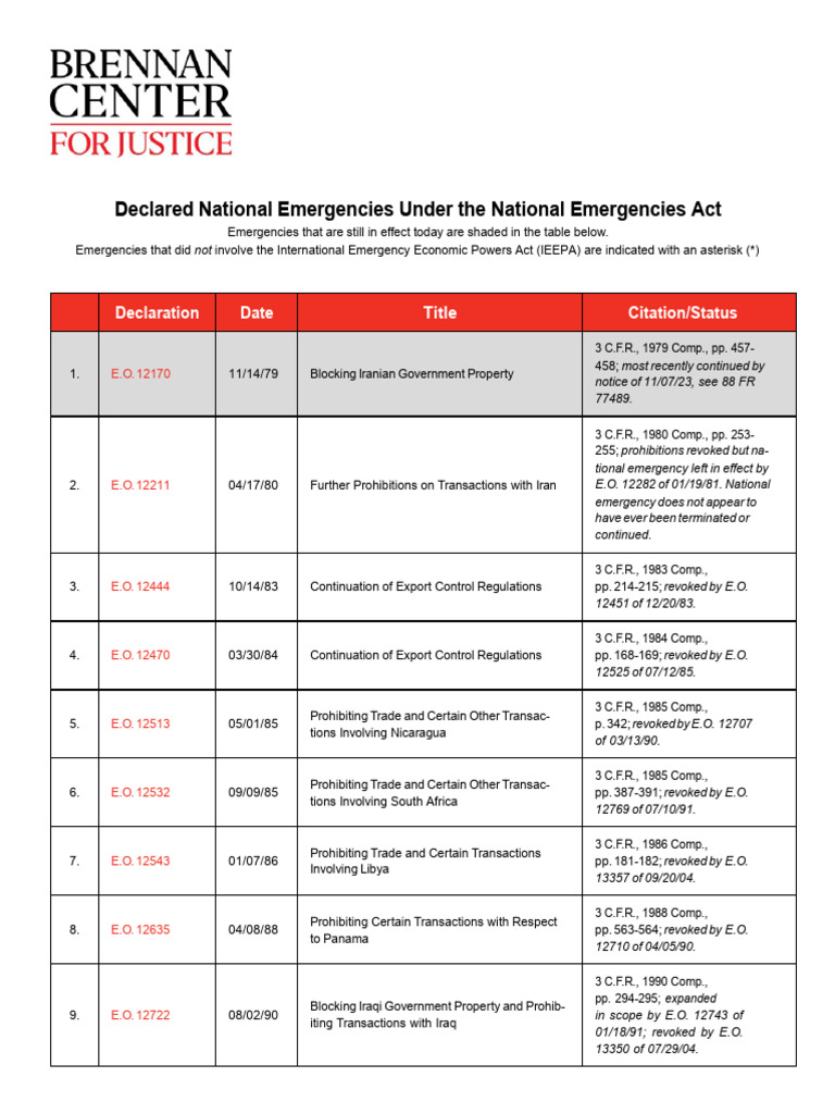 Declared Emergencies Under NEA072324 | PDF | Federal Government Of The ...