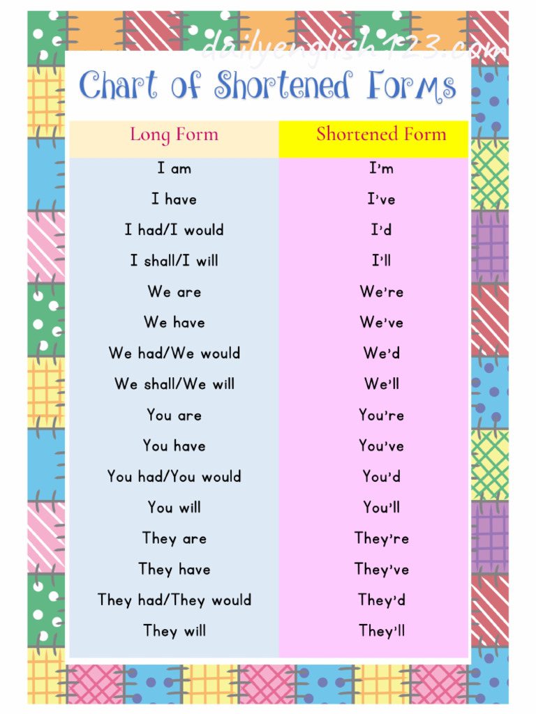 Chart of Shortened Forms | PDF