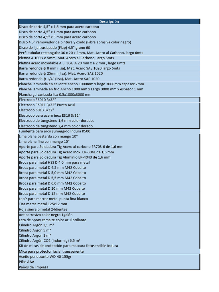 Listado de Mat. 1º Sem. 2024 Const. Met. | PDF | Acero | Materiales