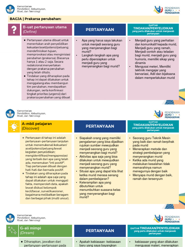 Kerangka Tahapan BAGJA | PDF