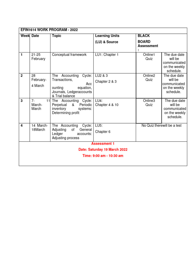 Efin1614 Work Program 2022 | PDF | Accounting | Economies