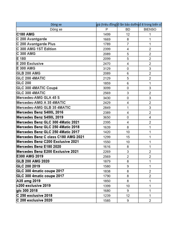 Giá Xe Mercedes Đã Qua S D NG | PDF