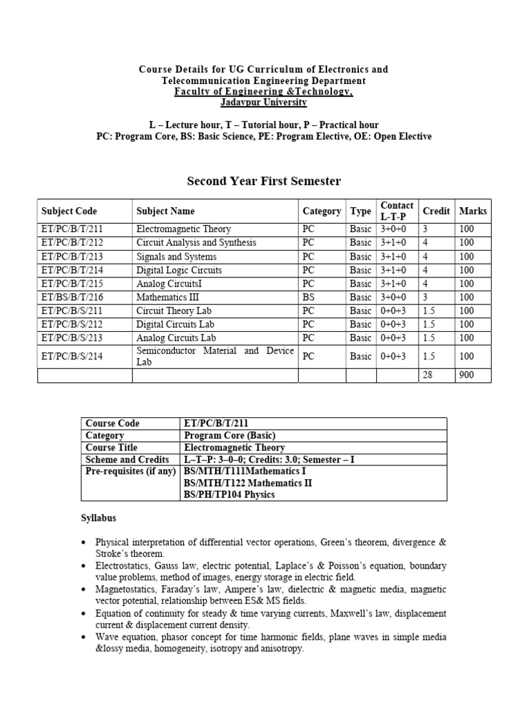 Etce New Syllabus Final Pdf Frequency Modulation Modulation
