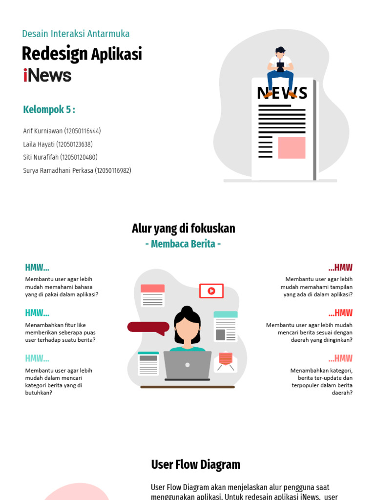 Design Interaksi Antarmuka | Redesign Aplikasi INews | PDF