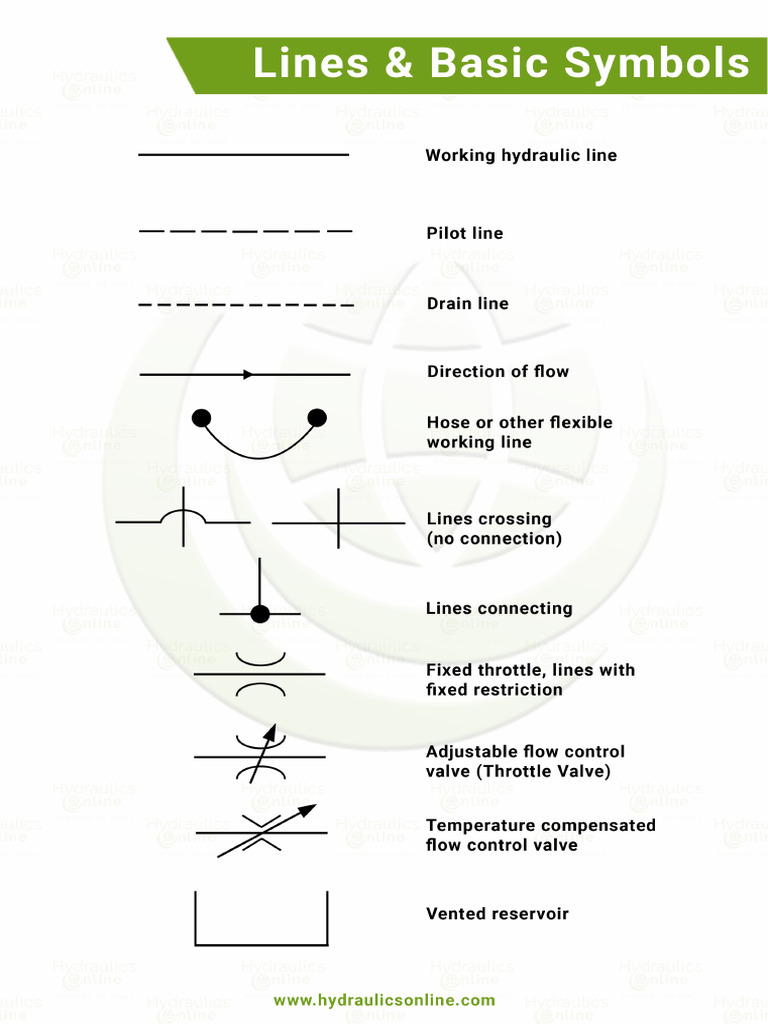 Symbols Lines and Basic Symbols | PDF