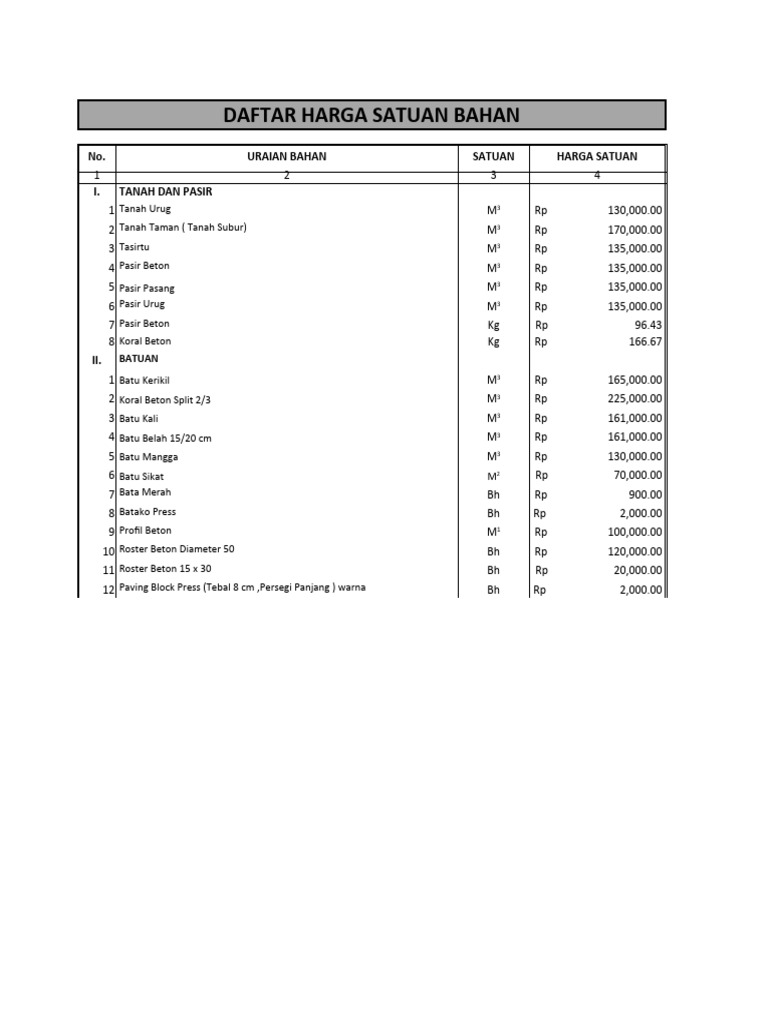 Rab Supervisi Pembuatan Wastafel & Sekat Mushola Alfamidi Samanhudi SKH | PDF
