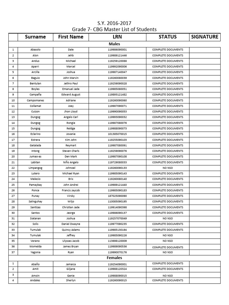 7-CBG Masterlist IV | PDF