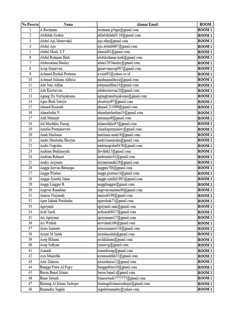 No Peserta Dan Room Tes TPM | PDF