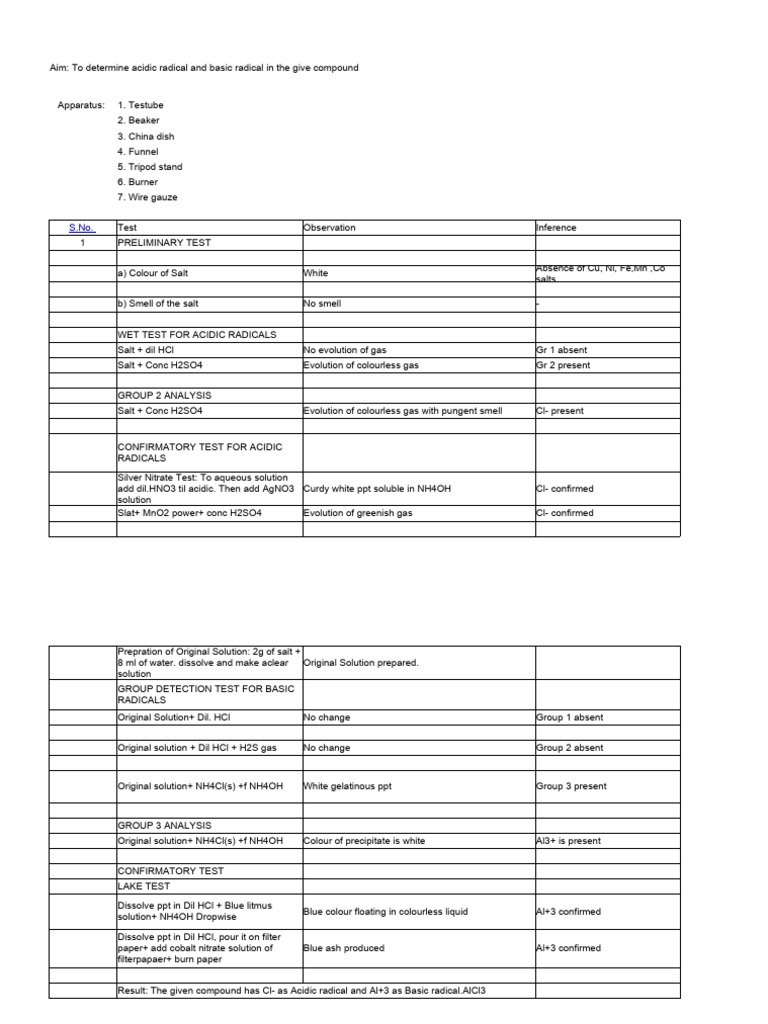 Board Practical Preparation | PDF | Salt (Chemistry) | Hydrochloric Acid