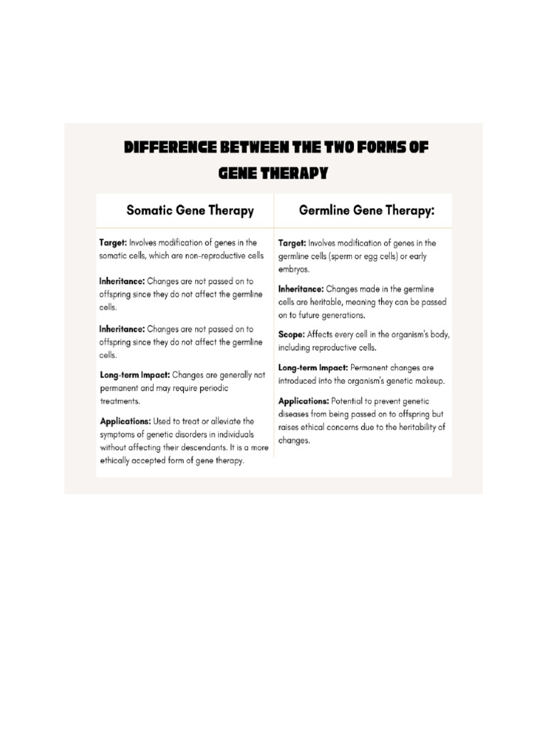 STS Gene Therapy | PDF
