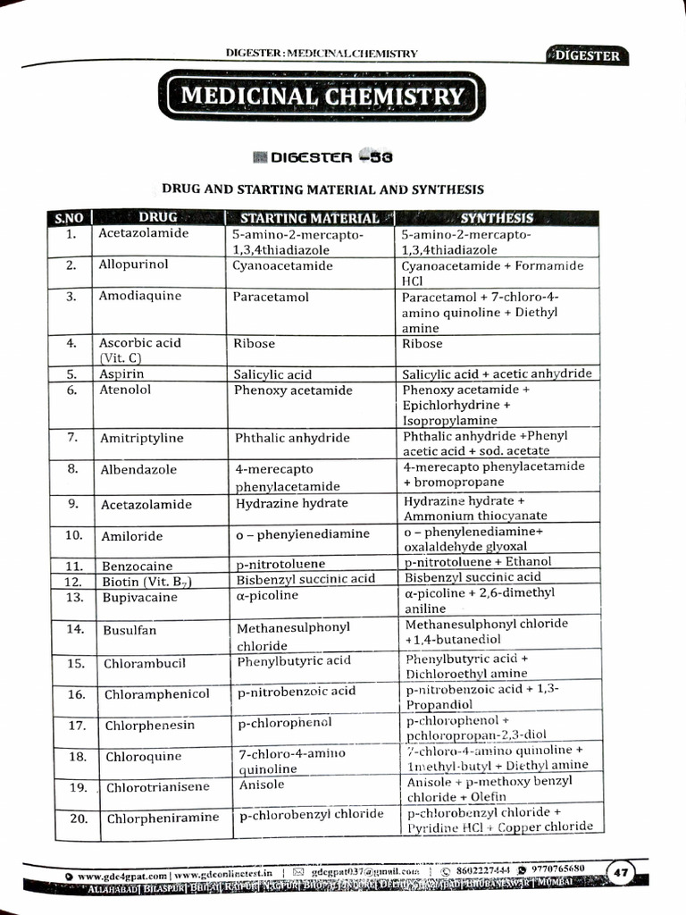Medicinal Chemistry | PDF