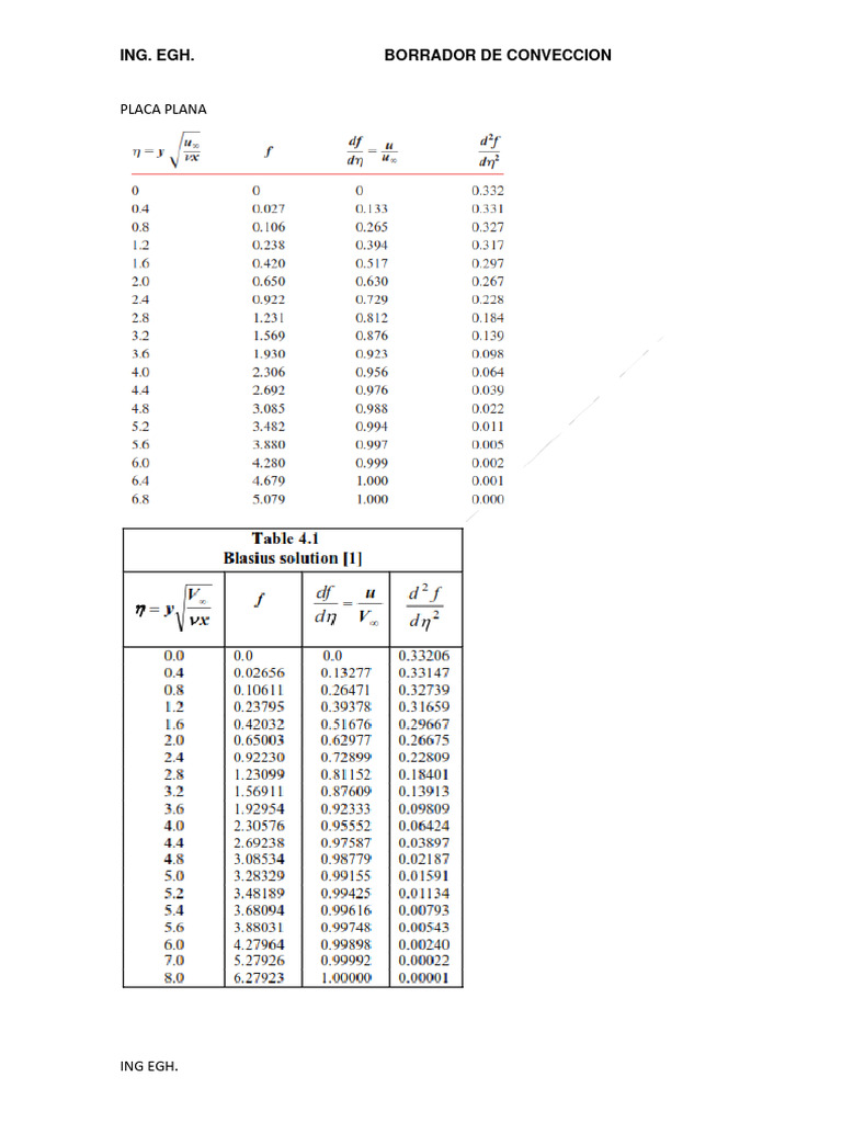 Tablas Capa Limite Escan | PDF