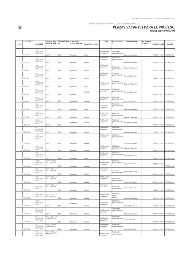 Ebr Primaria Resul | PDF