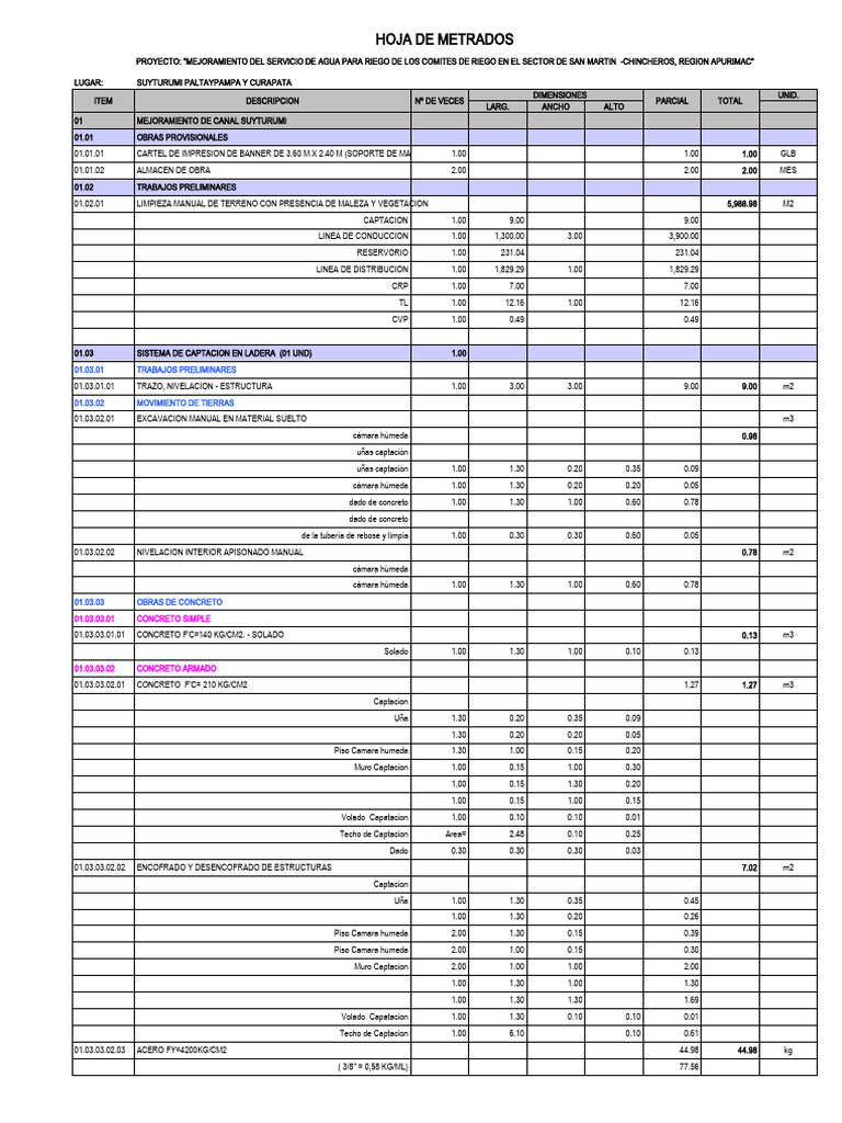 Planilla de Metrados Riego | PDF | Ingeniería de Edificación | edificio