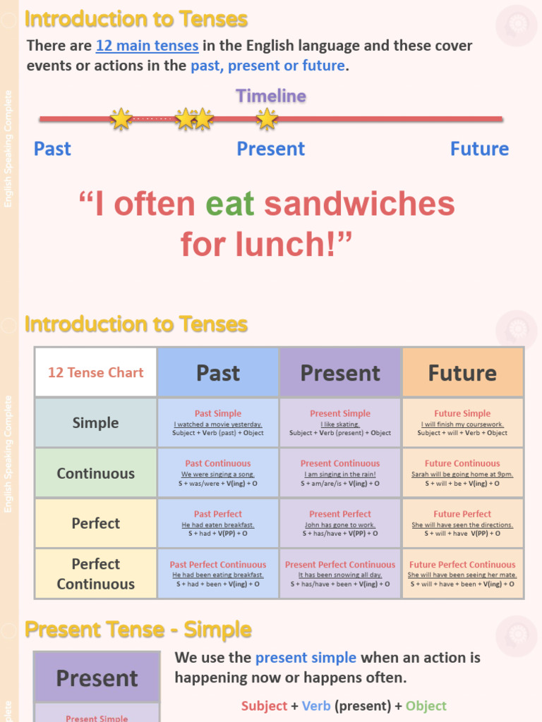 7.+Tense+MasterClass +present+ (++Tense+Introduction!) | PDF | Verb ...