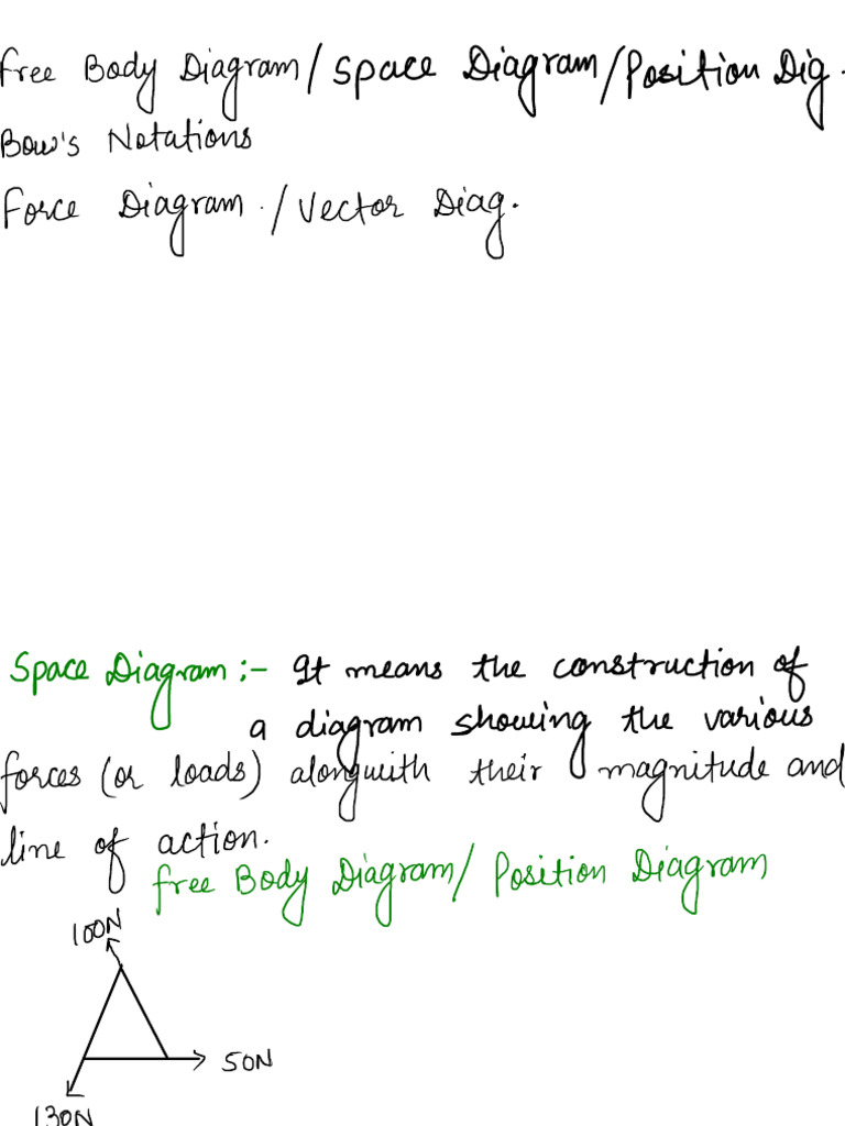 Free Body Diagram, Bow's Notations, Force Diagram Definitions | PDF