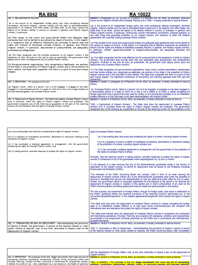 RA 8042 Vs RA10022 | PDF | Employment | Business