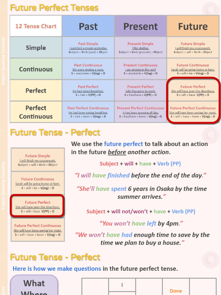 12.+Tense+MasterClass +Future+Part+2 | PDF | Grammatical Tense ...