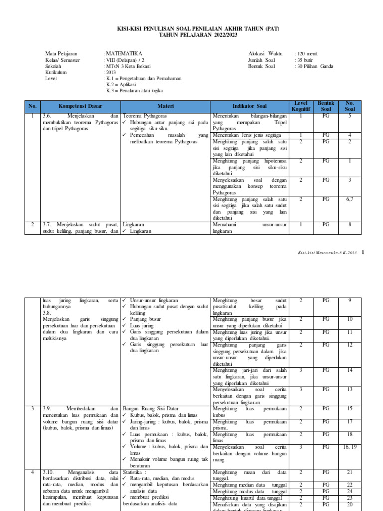 Kisi Kisi Pat MTK Kelas Viii 22-23 | PDF