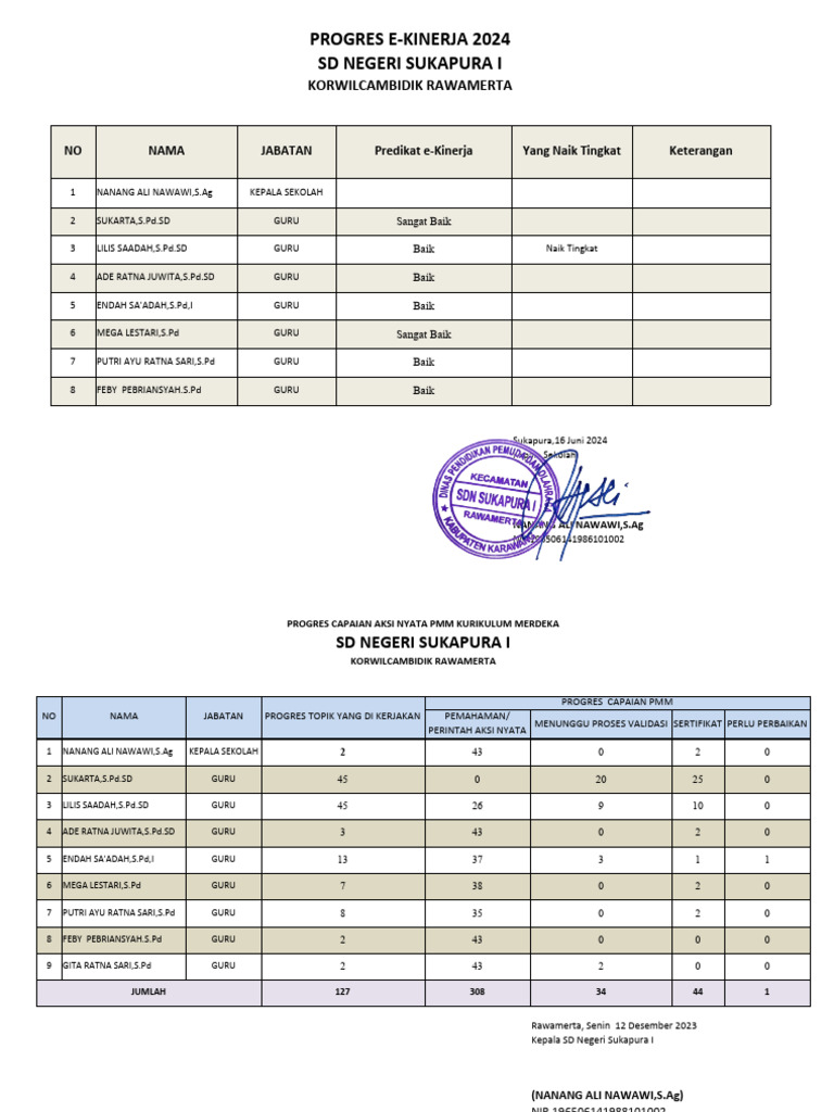 Progres E-Kinerja SDN Sukapura I | PDF