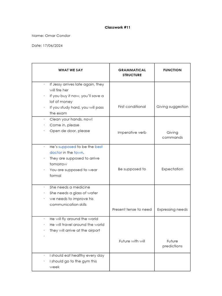 The Functions of The Language | PDF | Grammatical Tense | Languages