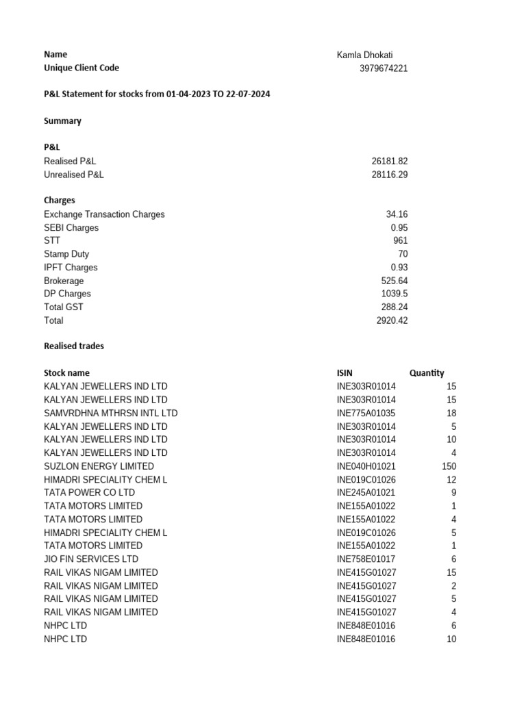 Stocks PNL Report 3979674221 2023-04-01 2024-07-22 | PDF | Economy Of ...