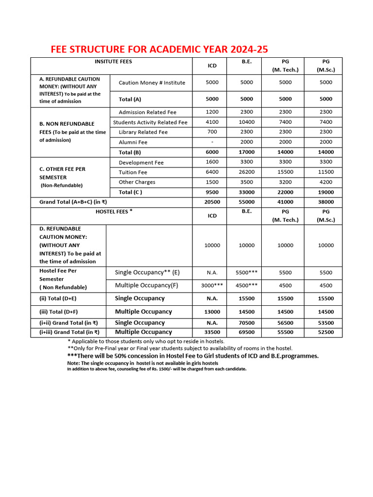 Fee Structure For Academic Year 2024-25 | PDF | Fee
