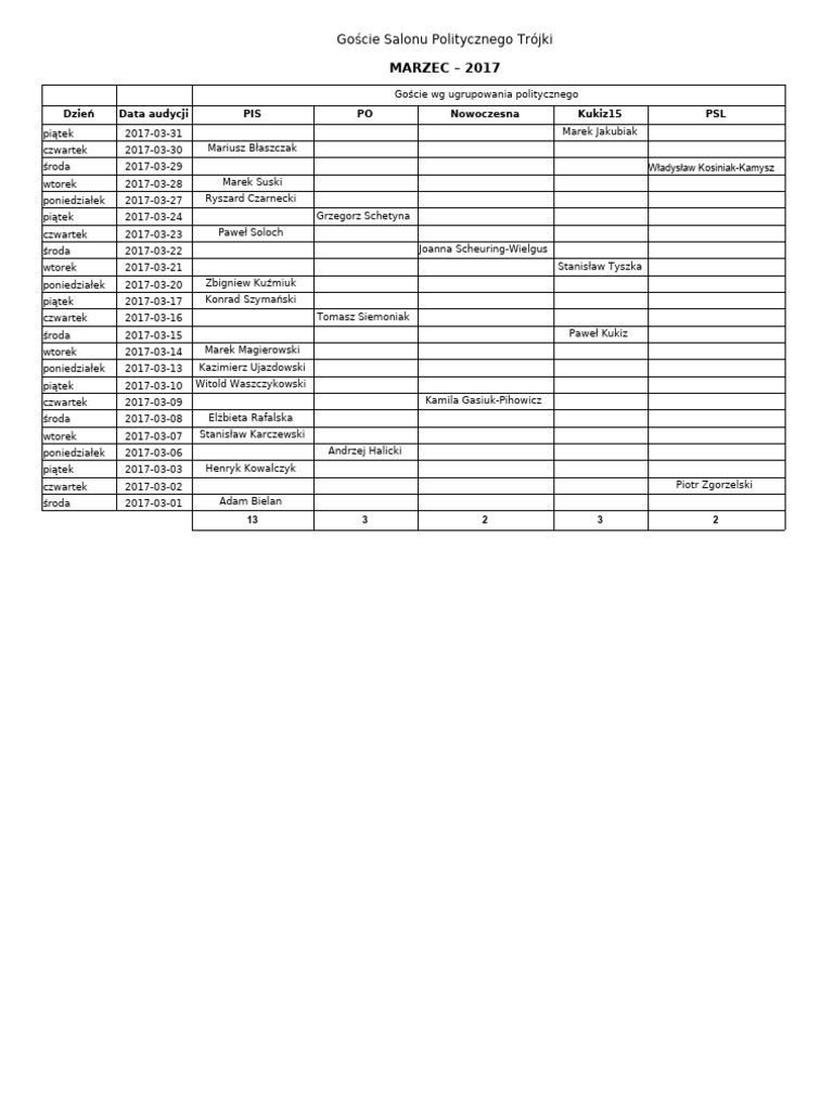Dobra Zmiana PR3 | PDF
