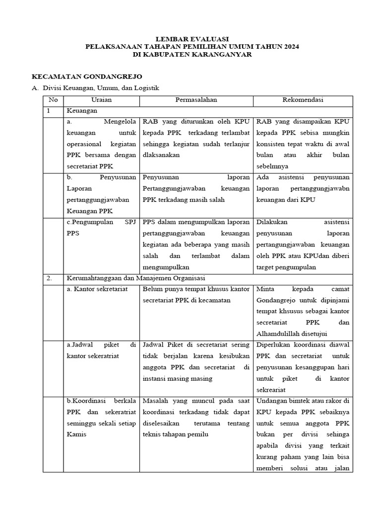 Lembar Evaluasi Untuk PPK Gondangrejo | PDF