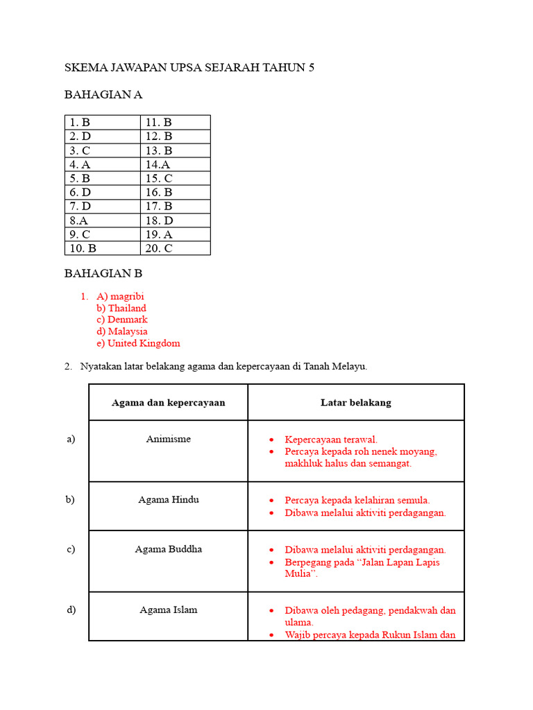 Skema Jawapan Upsa Sejarah Tahun 5 | PDF