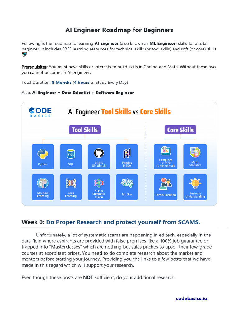 Ai Engineer Roadmap Download Free Pdf Statistics Machine Learning