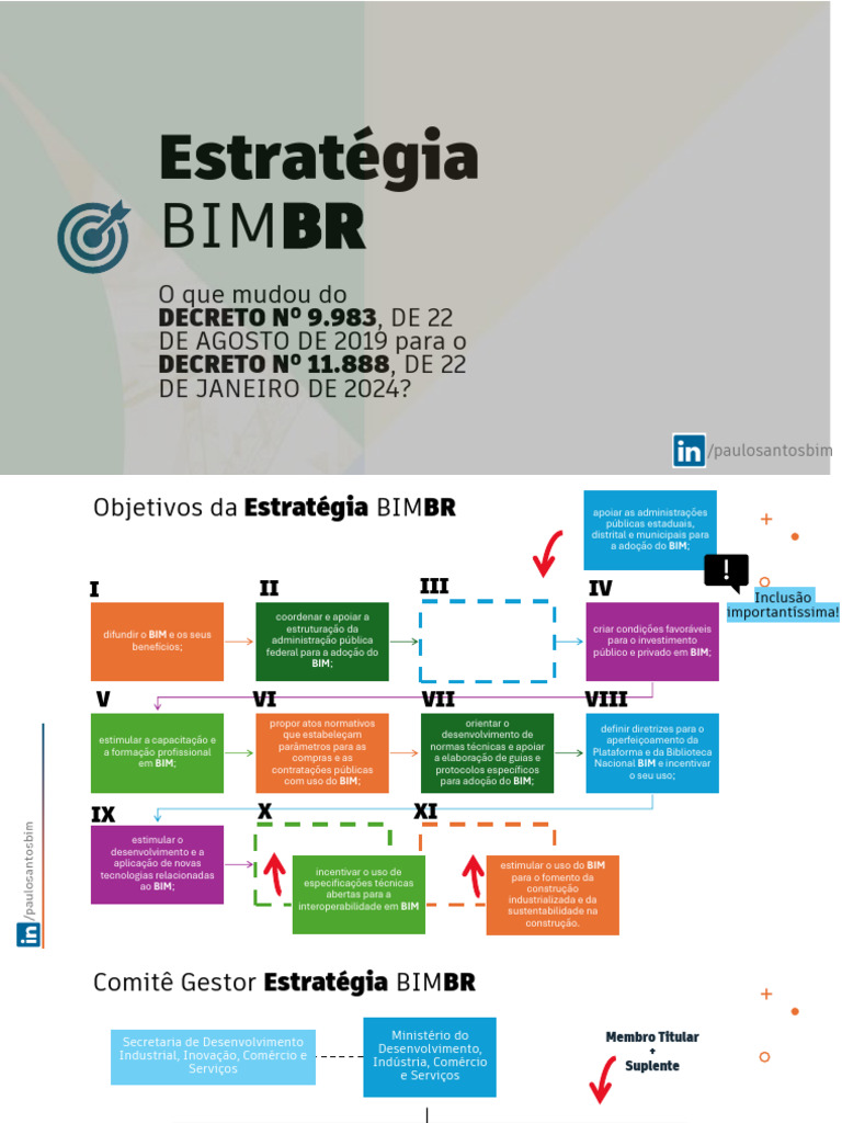 Mudanças no Decreto BIMBR 2024 | PDF | BIM | Ministério (departamento ...