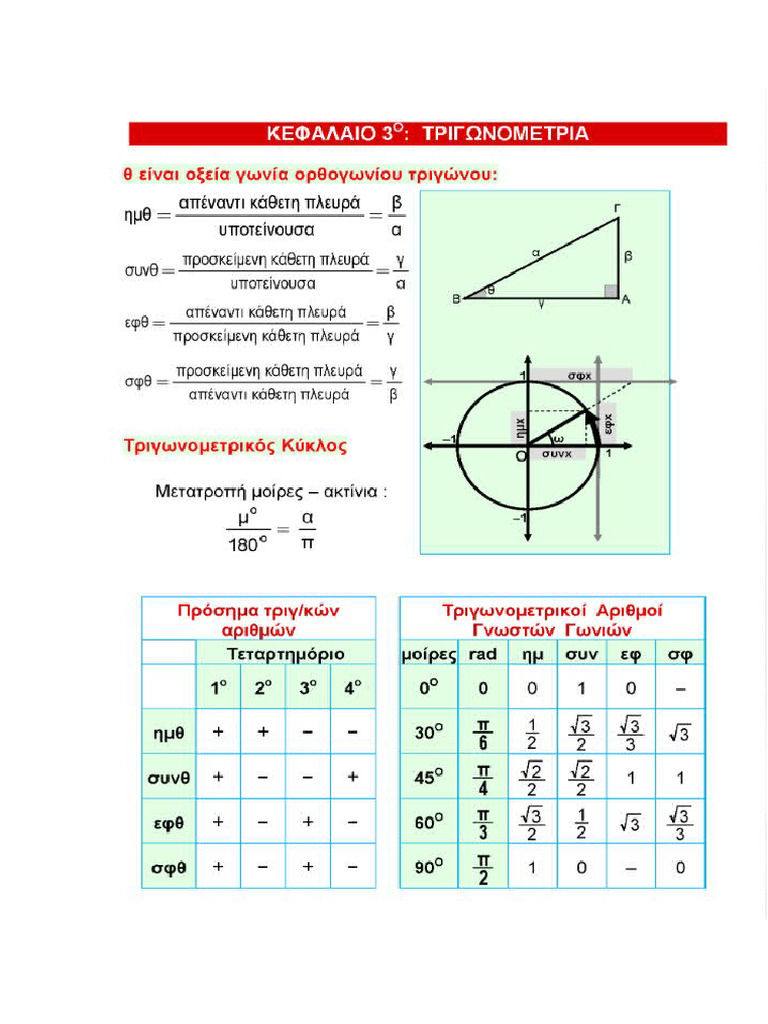 τυπολογιο αλγεβρα β λυκ | PDF