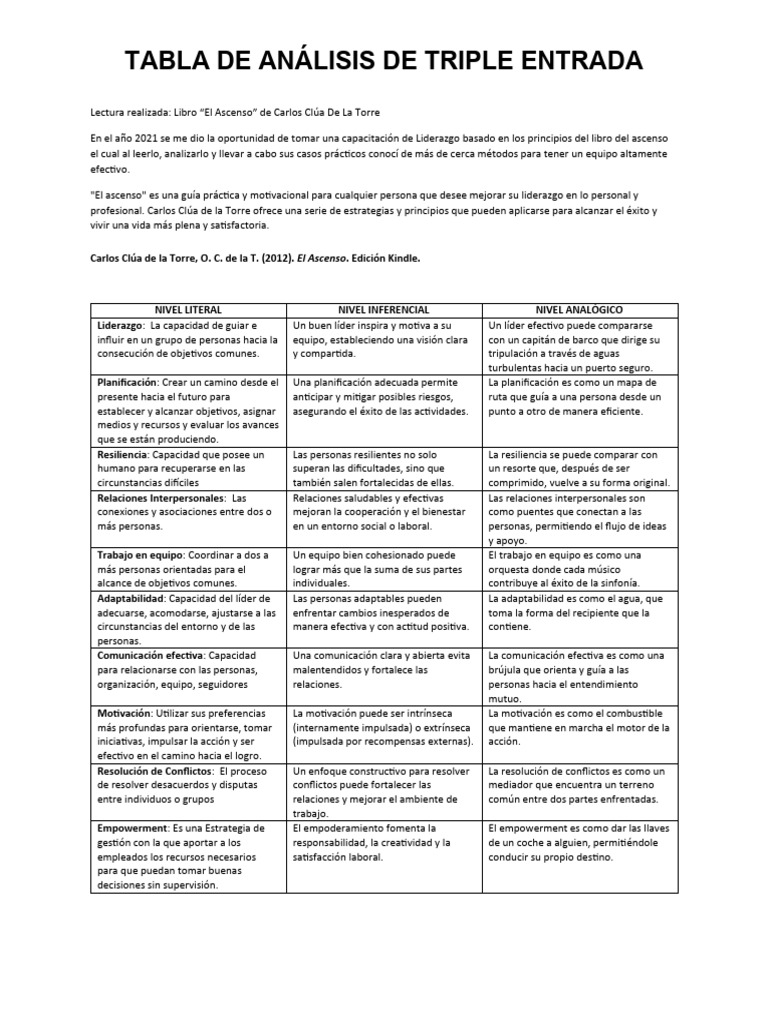 Tabla de Análisis de Triple Entrada | PDF | Motivación | Motivacional